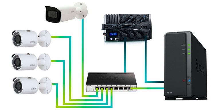 DAHUA, SERVIDOR DE VIDEOVIGILANCIA INTELIGENTE PARA EXPLORAR MÁS ...